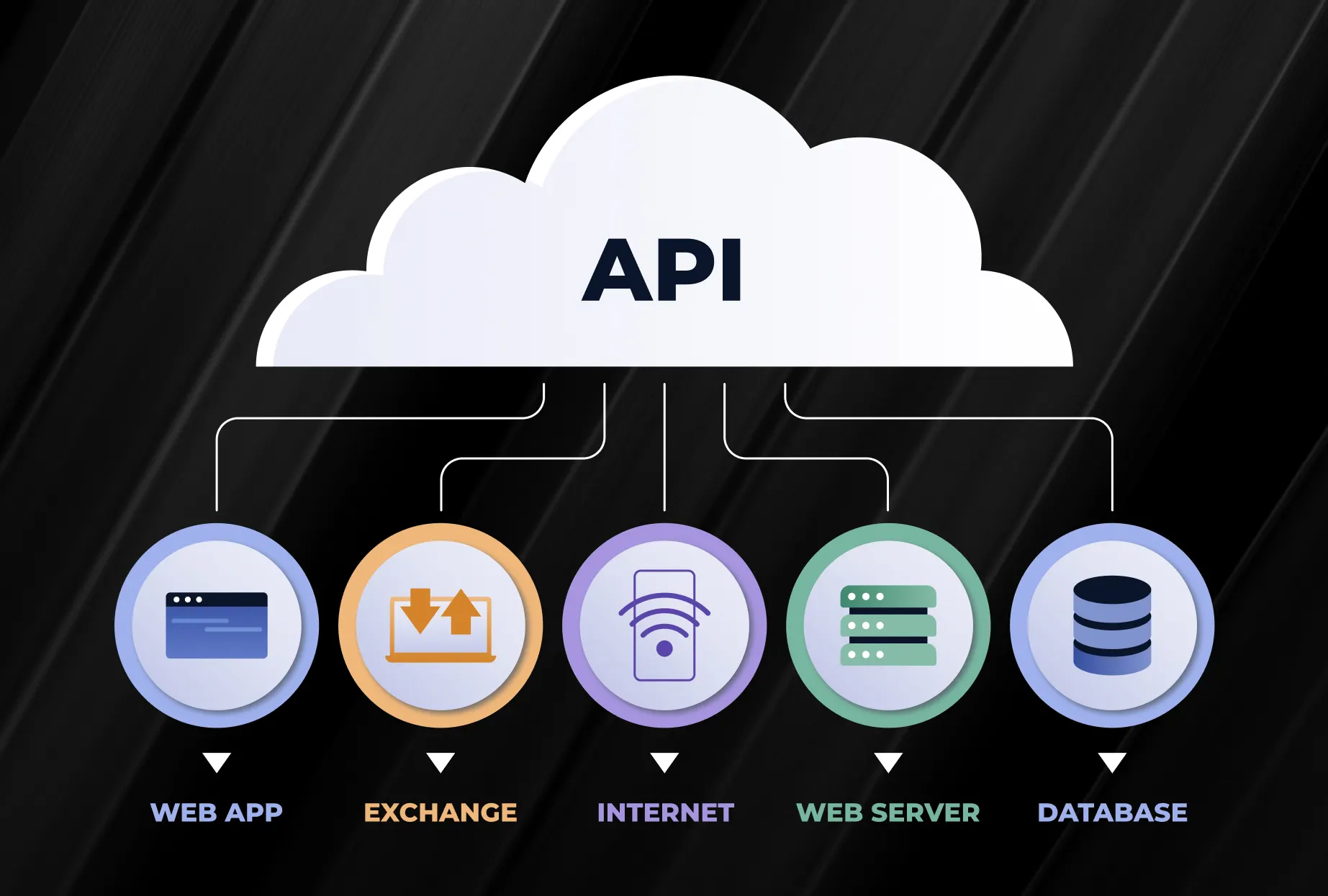 Top 8 Api Integration Tools For 2024